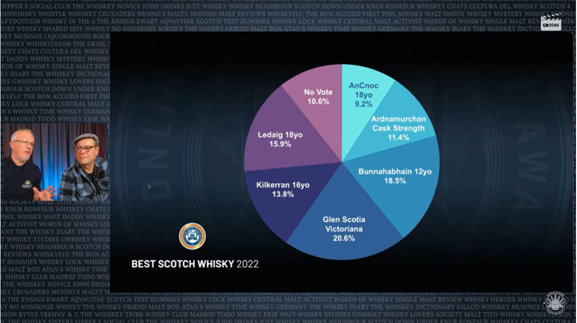 OSWA - Online Scotch Whisky Awards - Whisk(e)y Awards, Competitions and ...